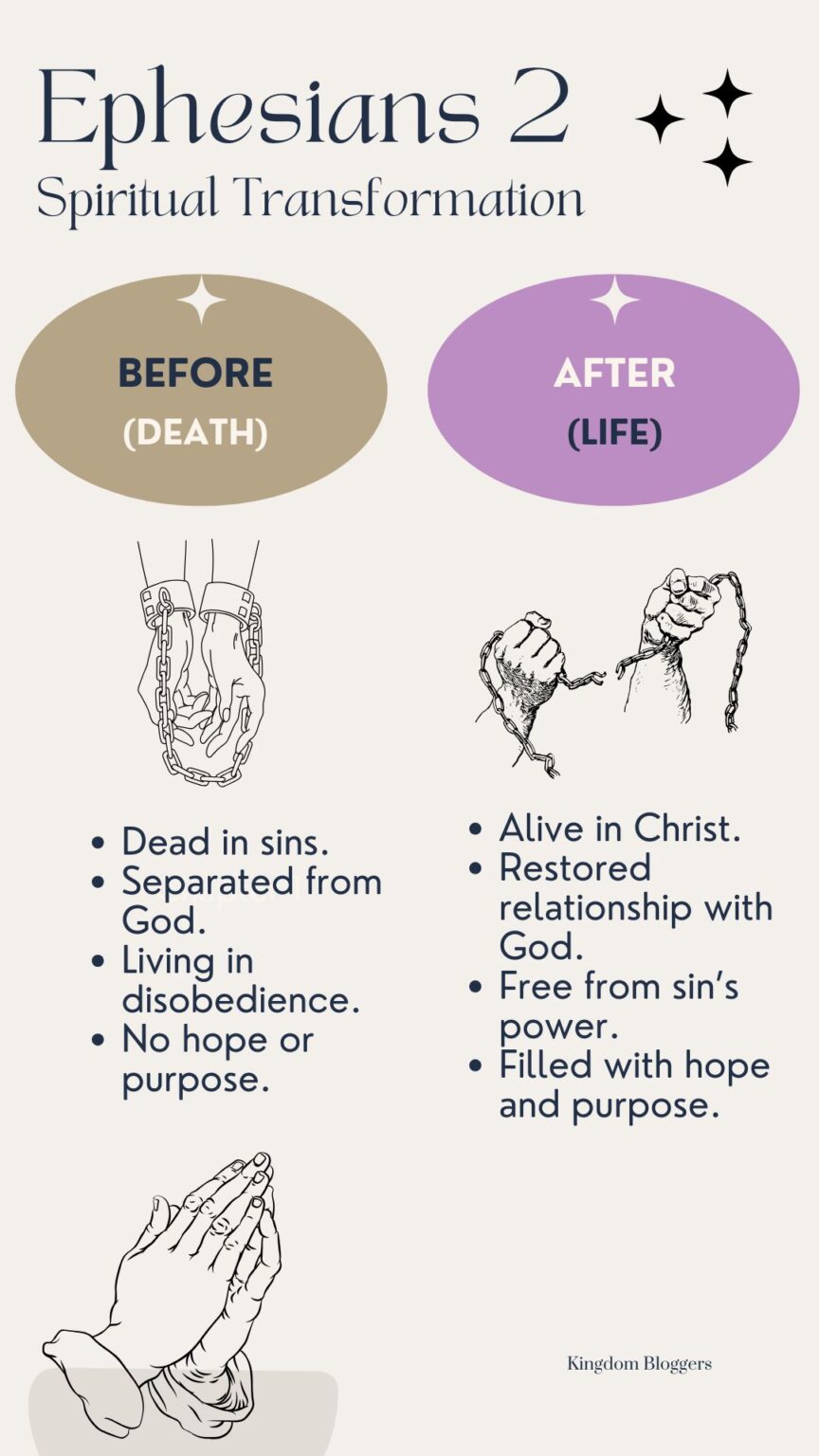 From Death to Life: Understanding Spiritual Transformation in Christ