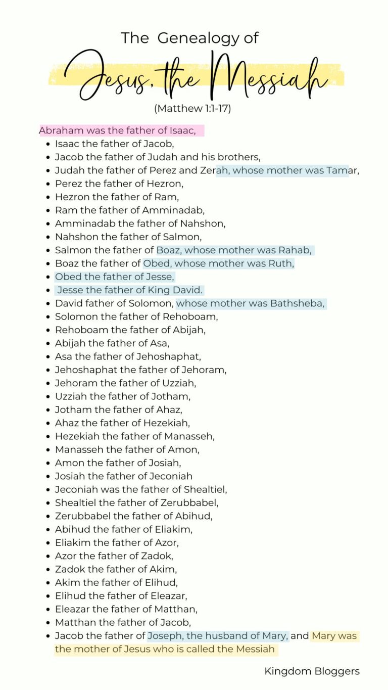 The Genealogy of Jesus: Why Every Name in Matthew 1:1-17 Matters