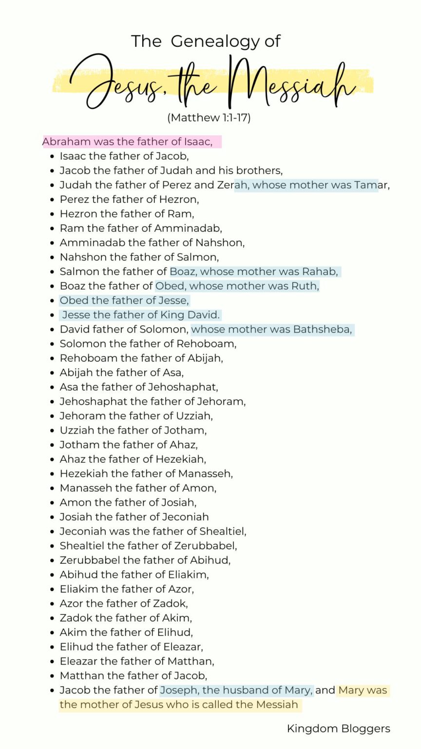 The Genealogy of Jesus: Why Every Name in Matthew 1:1-17 Matters